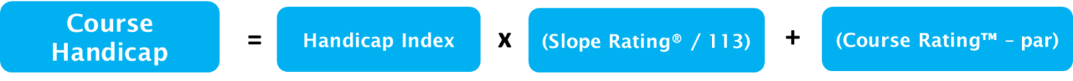 World Handicap System - Washington Golf (WA Golf)